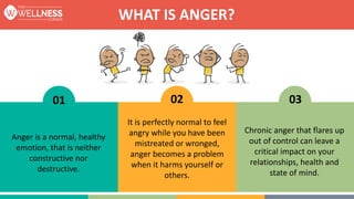 Anger Management : Causes & Relaxation Techniques | PPTX