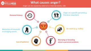 Anger Management : Causes & Relaxation Techniques | PPTX