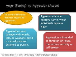 Anger Management.pdf