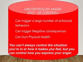 Anger Management.ppt