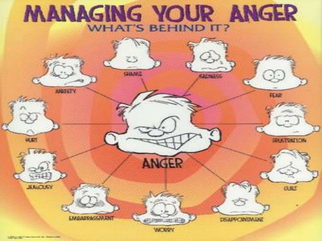 Anger Management for Students who can read.pptx