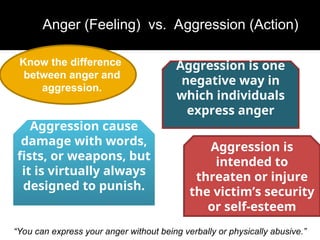 Anger Management This is an anger Management Training which is used in ...