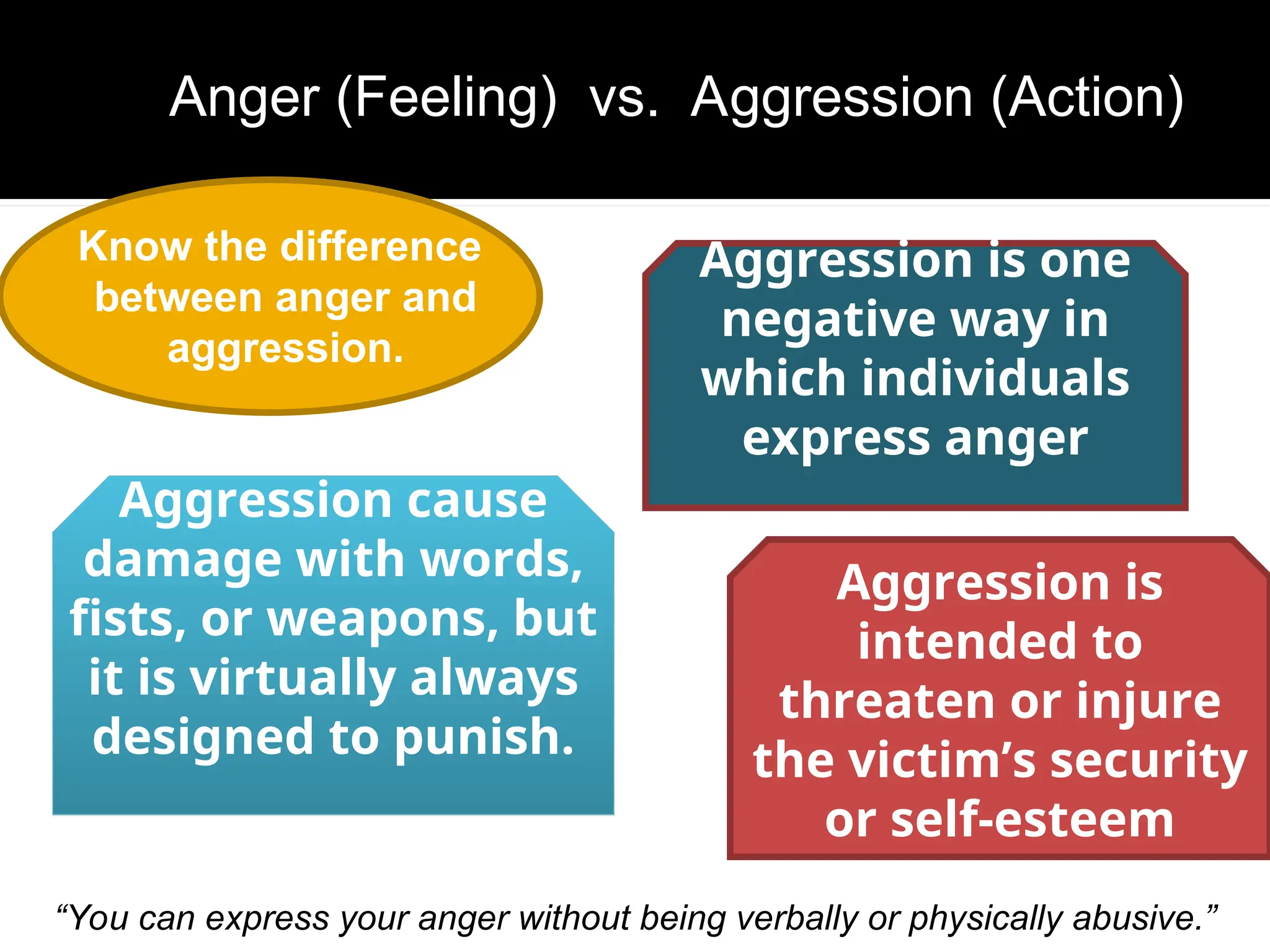 Anger Management: Understanding and Controlling Anger | PPT