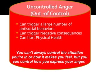 Anger Management: Understanding and Controlling Anger | PPT