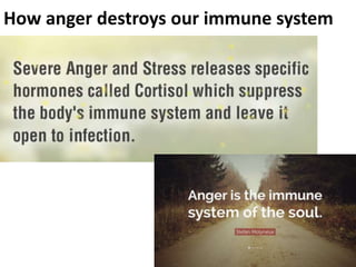 Anger Management | PPT