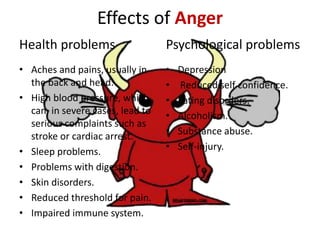Anger Management | PPTX