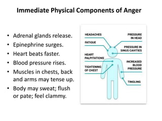 Anger Management | PPT