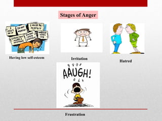 Anger management | PPTX