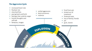 Anger Management -How Anger can be worked upon | PPT