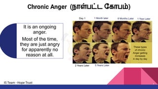 Anger management | PPT