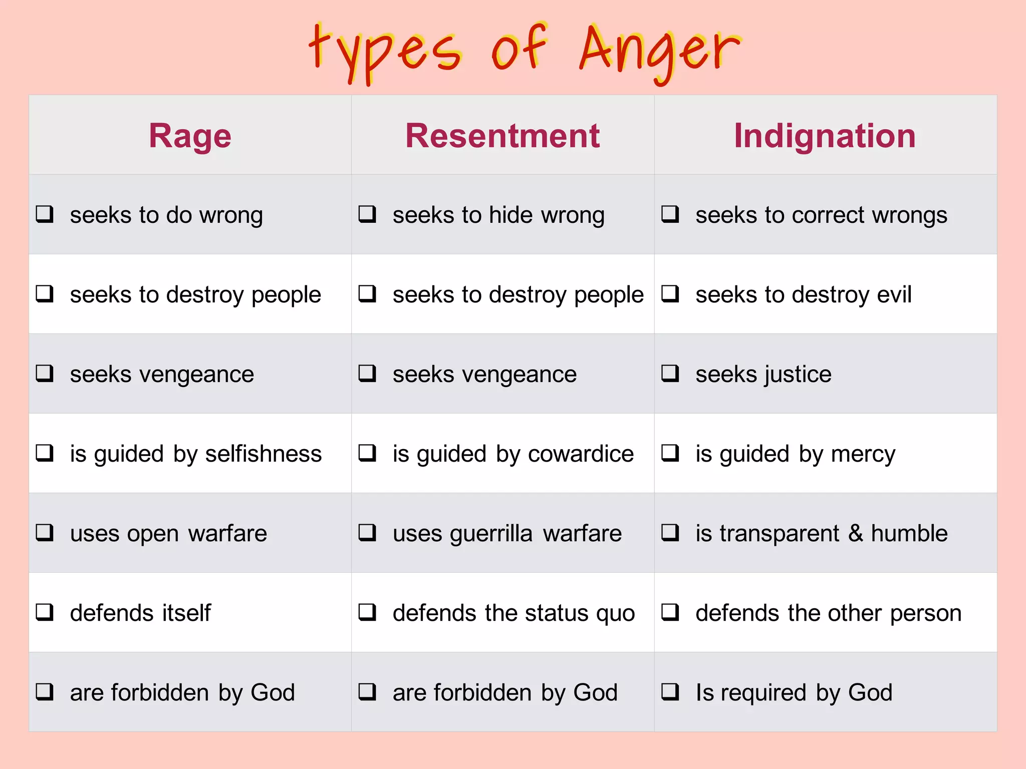 Anger Management from a Biblical Perspective | PDF