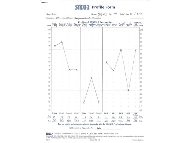 Anger Management from a Biblical Perspective | PPT