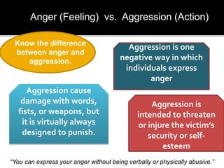 Anger management new | PPT