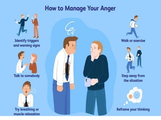 Anger management ppt | PPTX