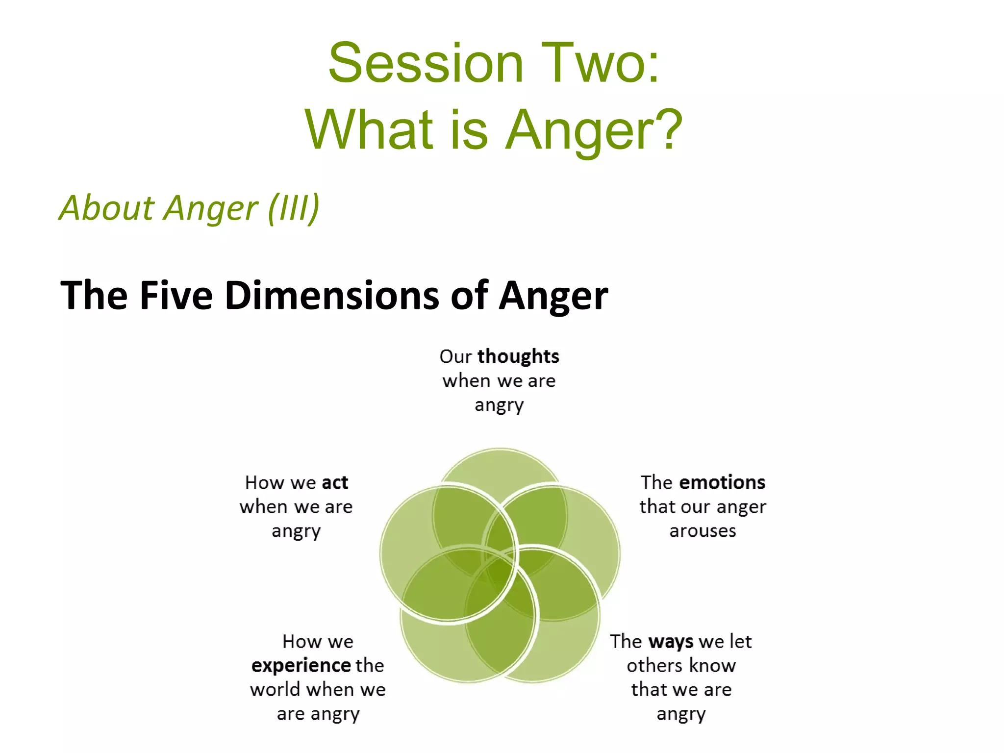 Anger Management: Understanding Anger | PPT