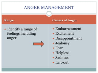 anger management presentation for working professionals | PPTX