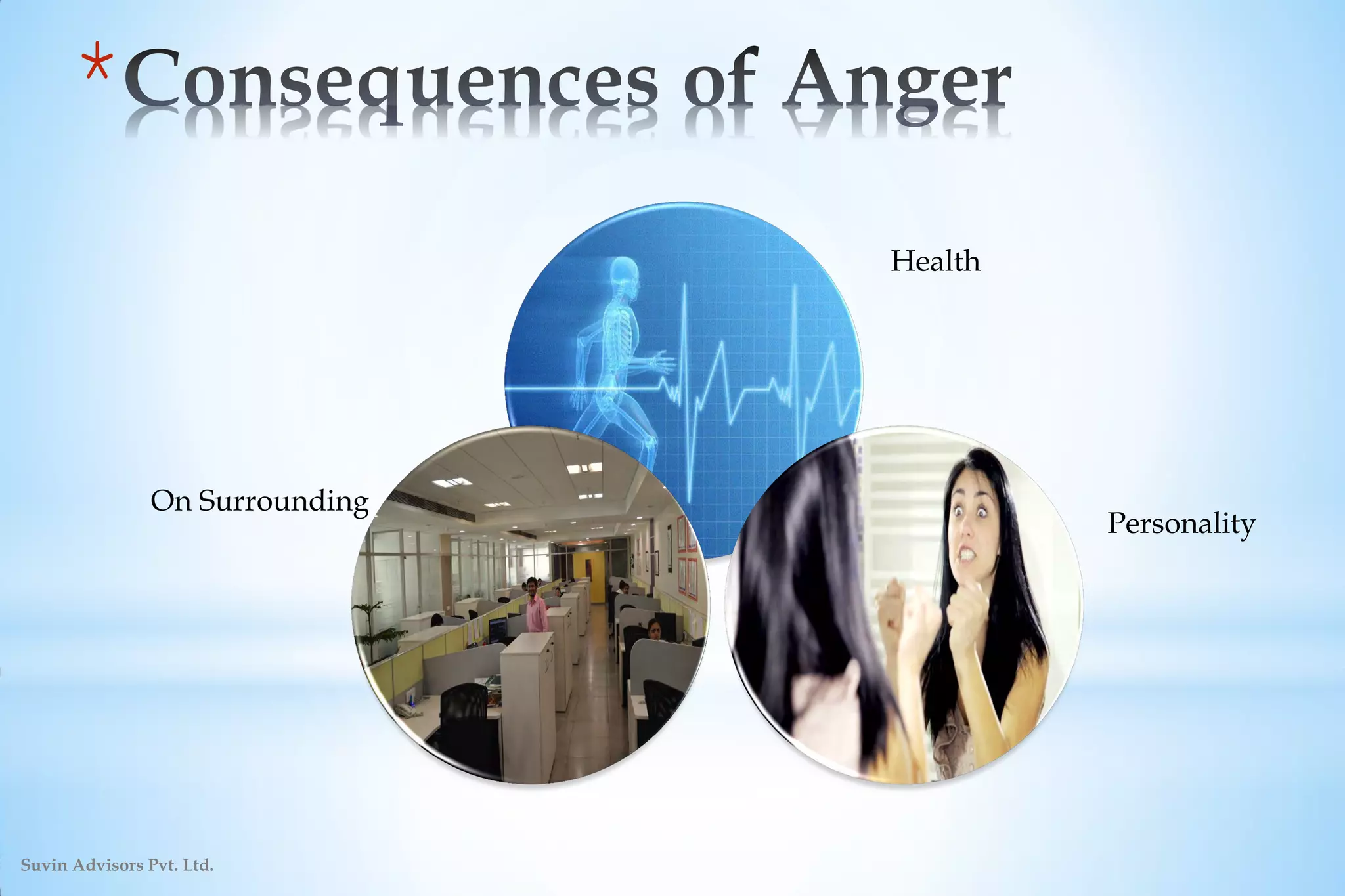 Anger management | PPT