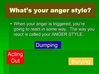 Anger management skills 13 | PPT | Digestive Disorders | Diseases and ...