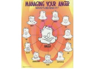 Anger management techniques[1] | PPTX | First Aid | Injuries