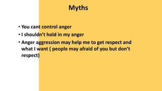 Anger management by Rupinder Singh | PPT