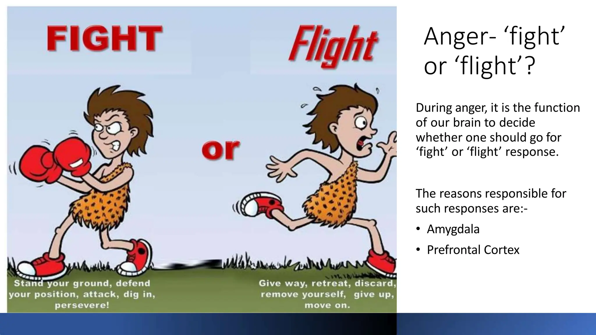 Anger -underlying causes, how to manage it | PPT