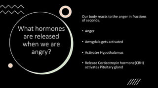 Anger -underlying causes, how to manage it | PPT