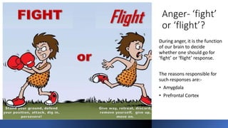 Anger -underlying causes, how to manage it | PPT