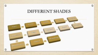 ANGER SHADES AND HOMOEOPATHIC REMEDIES DIFFERENTIATION.pptx