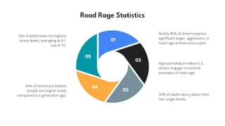 Anger Statistics: Global, Road Rage - Luxwisp | PPT