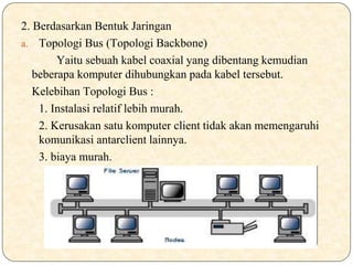 Dasar Dasar Jaringan Internet dan Intranet | PPTX