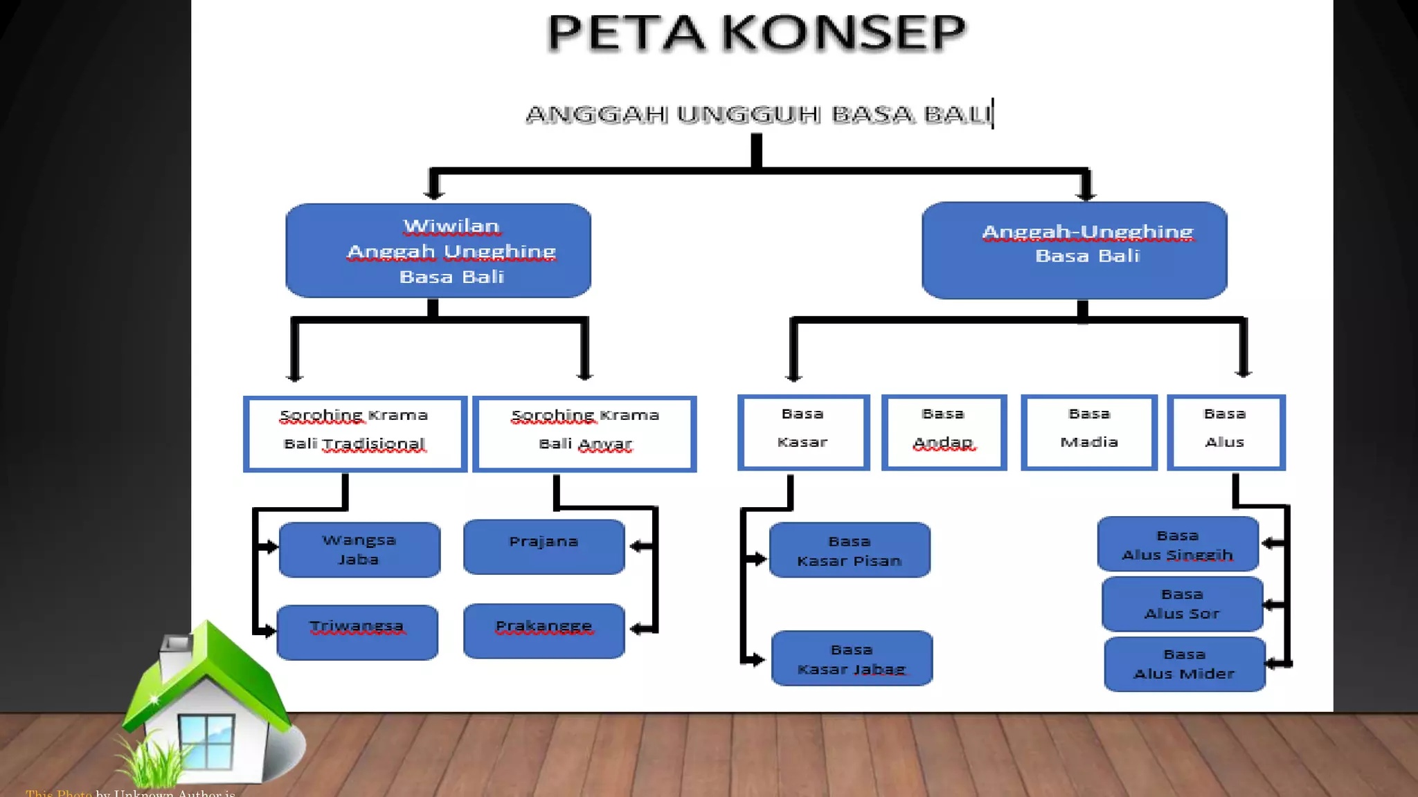 ANGGAH-UNGGUHING BASA BALI ppt | PPTX