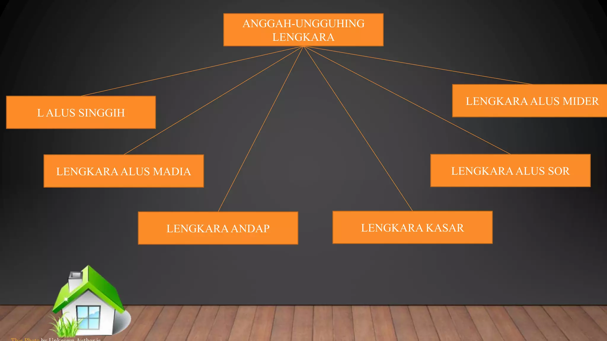 Anggah ungguhing lengkara BASA BALI | PPTX