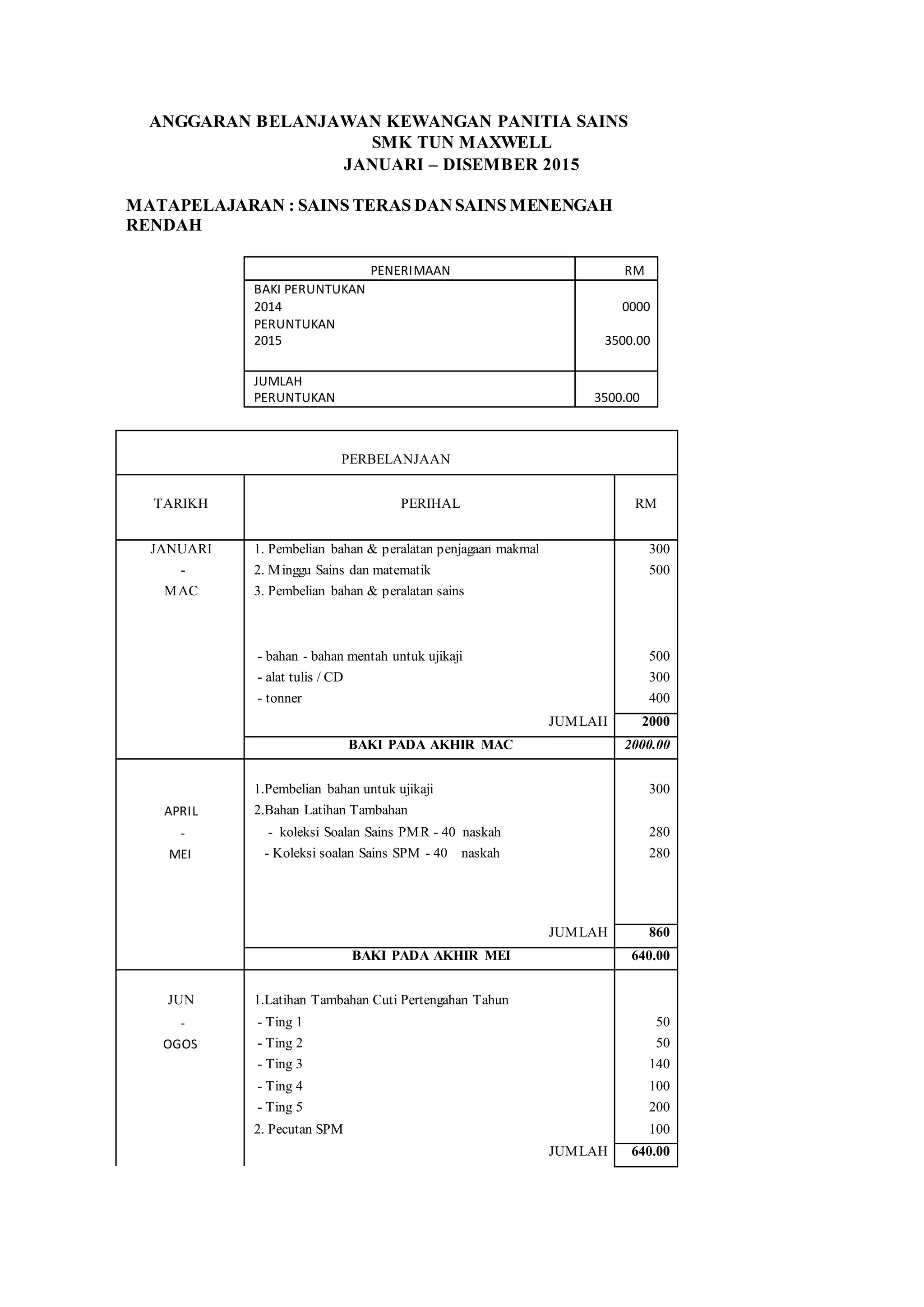 Anggaran belanjawan kewangan | DOCX