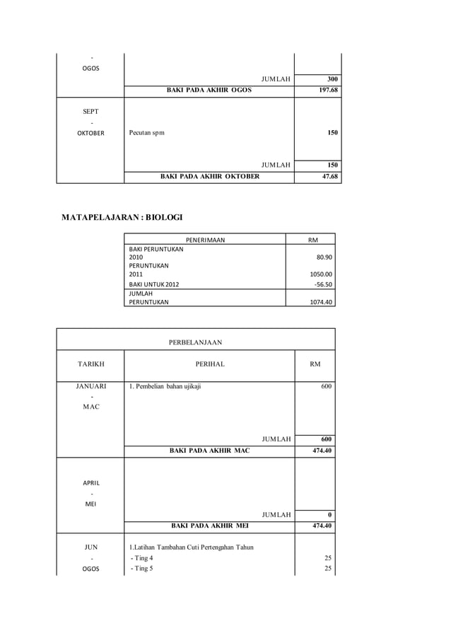 Anggaran belanjawan kewangan | PDF
