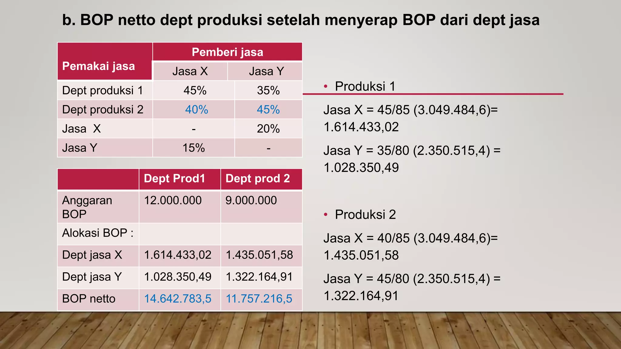 ANGGARAN BIAYA OVERHEAD PABRIK (BOP).pptx