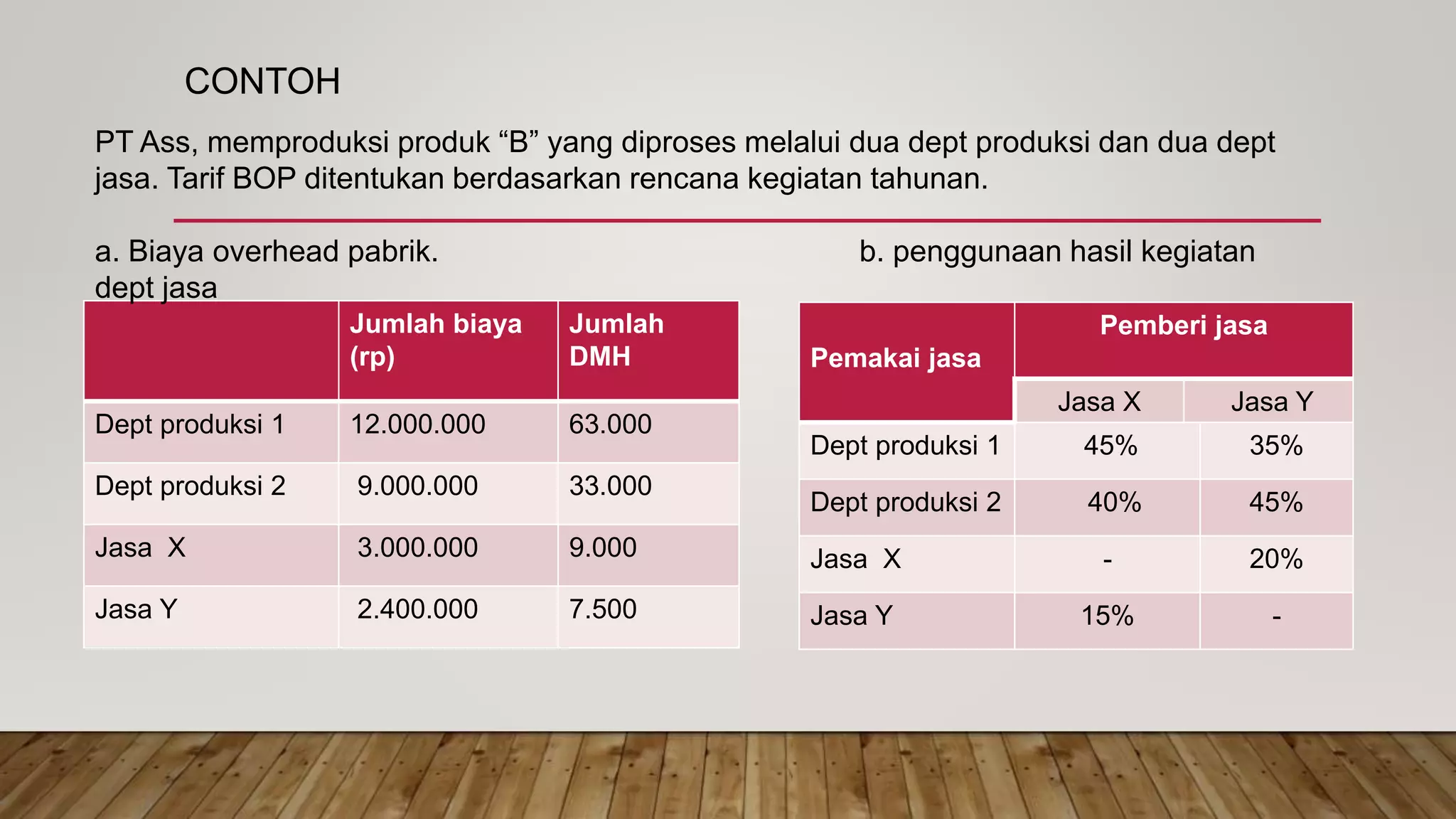 ANGGARAN BIAYA OVERHEAD PABRIK (BOP).pptx