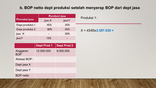 ANGGARAN BIAYA OVERHEAD PABRIK (BOP).pptx