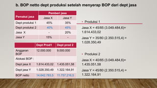 ANGGARAN BIAYA OVERHEAD PABRIK (BOP).pptx