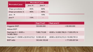 ANGGARAN BIAYA OVERHEAD PABRIK (BOP).pptx