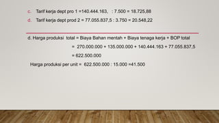 ANGGARAN BIAYA OVERHEAD PABRIK (BOP).pptx