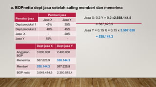 ANGGARAN BIAYA OVERHEAD PABRIK (BOP).pptx