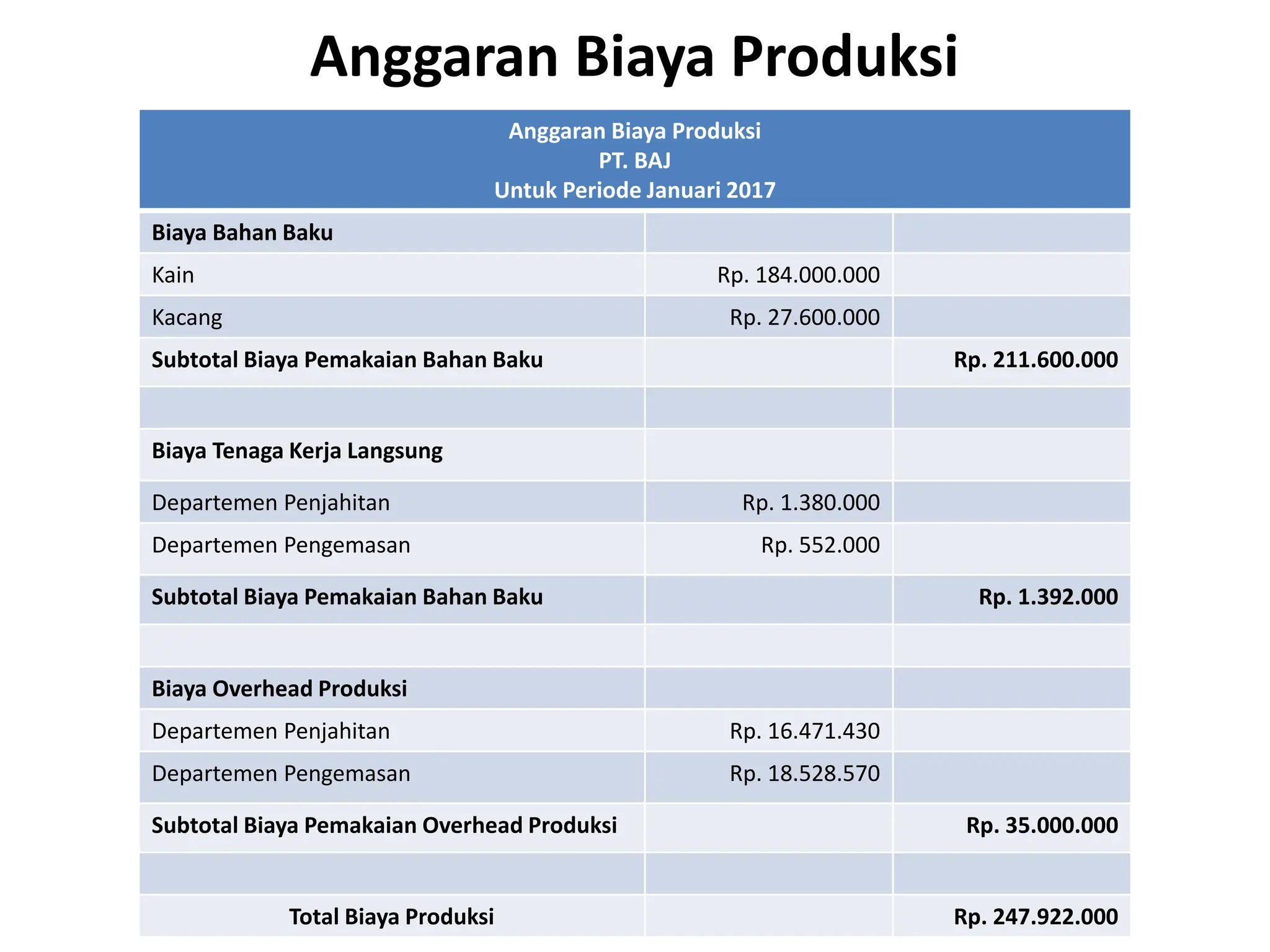 ANGGARAN_BIAYA_PRODUKSIiiiiiiiiiiii.pptx