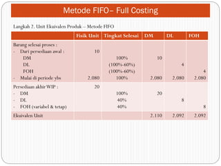 AnggaranFullCosting^0VariabelCosting.pdf