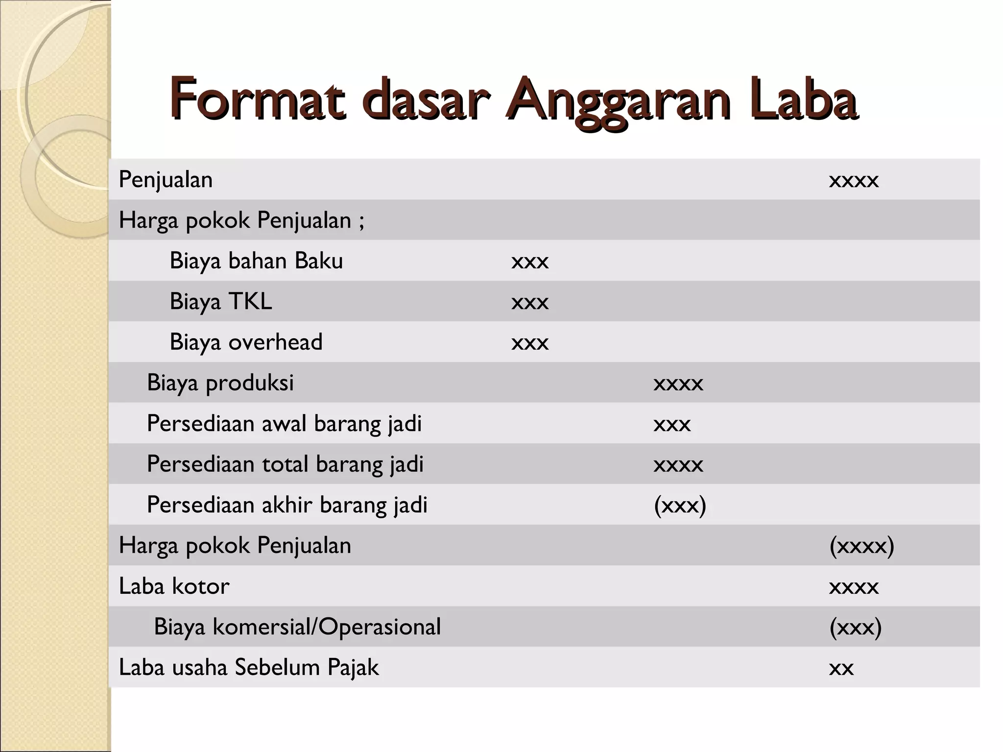 Anggaran operasional | PPT