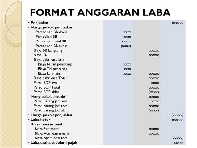 Anggaran operasional | PPT