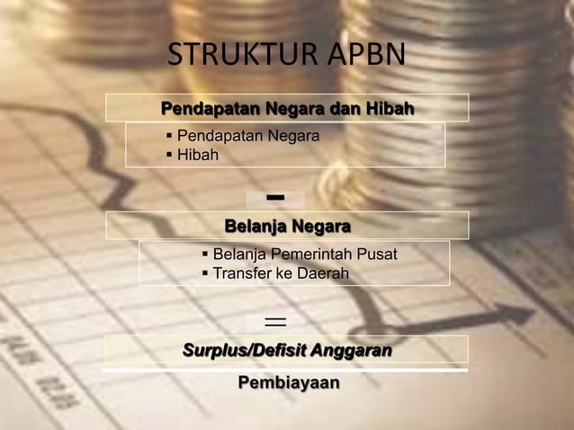 Anggaran Pendapatan dan Belanja Negara | PPT
