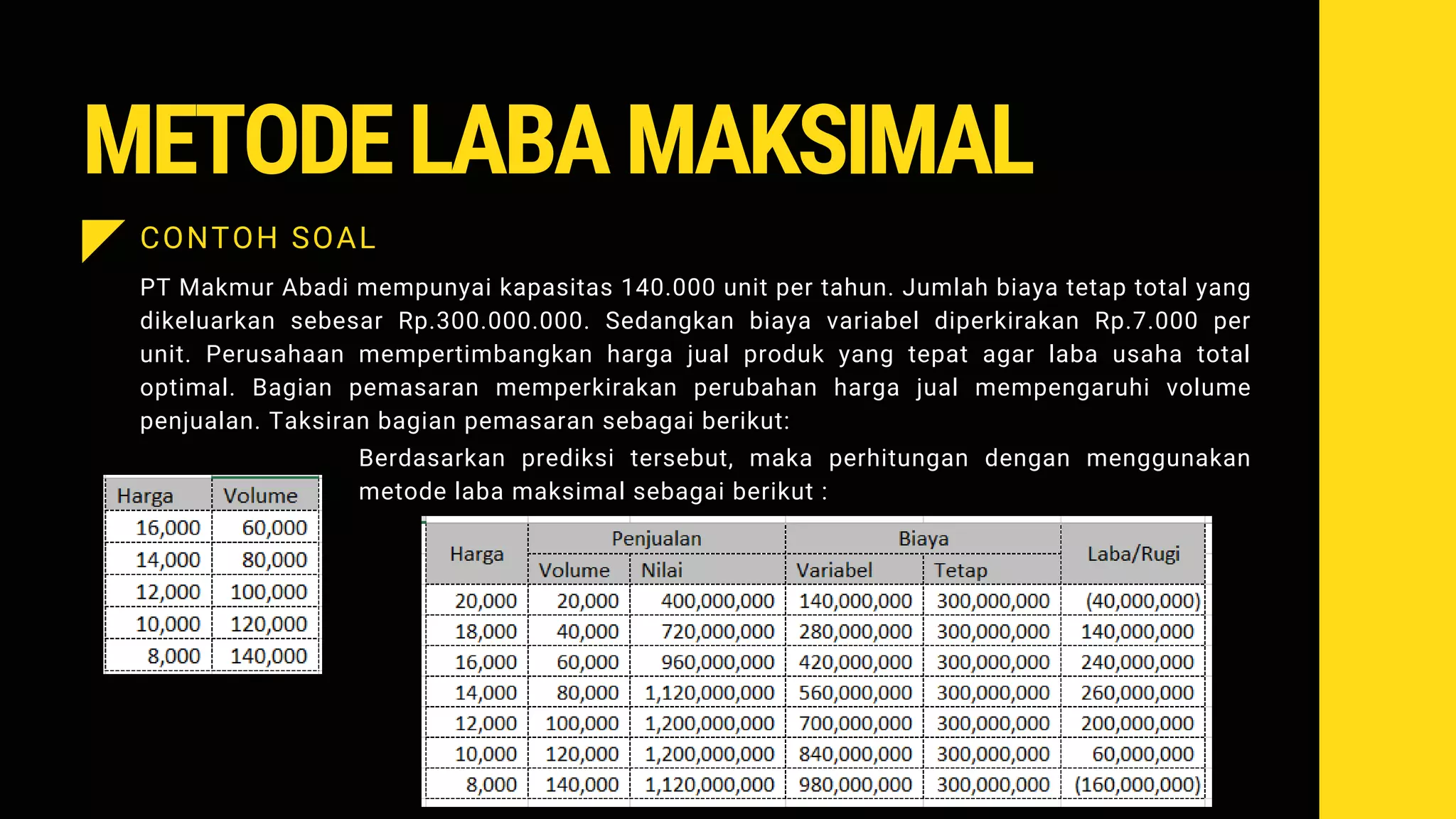 Anggaran penjualan | PDF