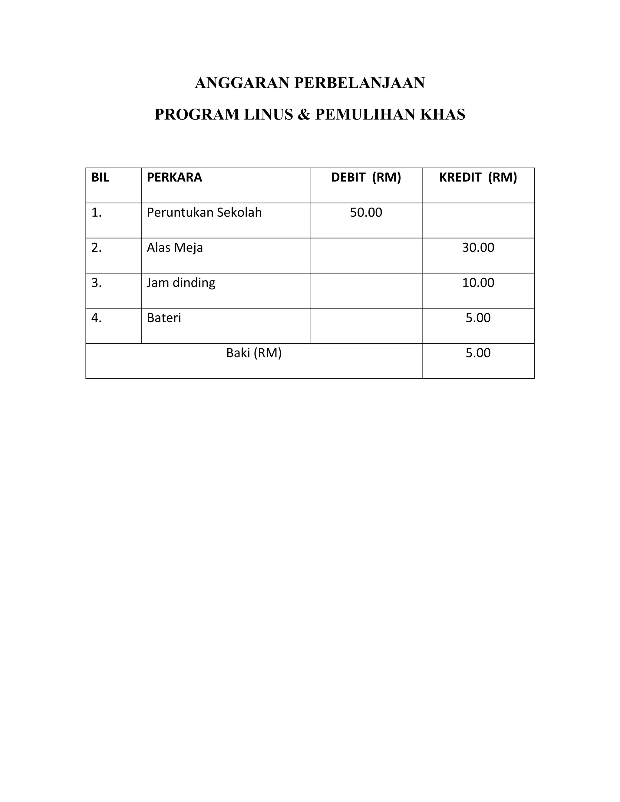 Anggaran perbelanjaan | DOCX