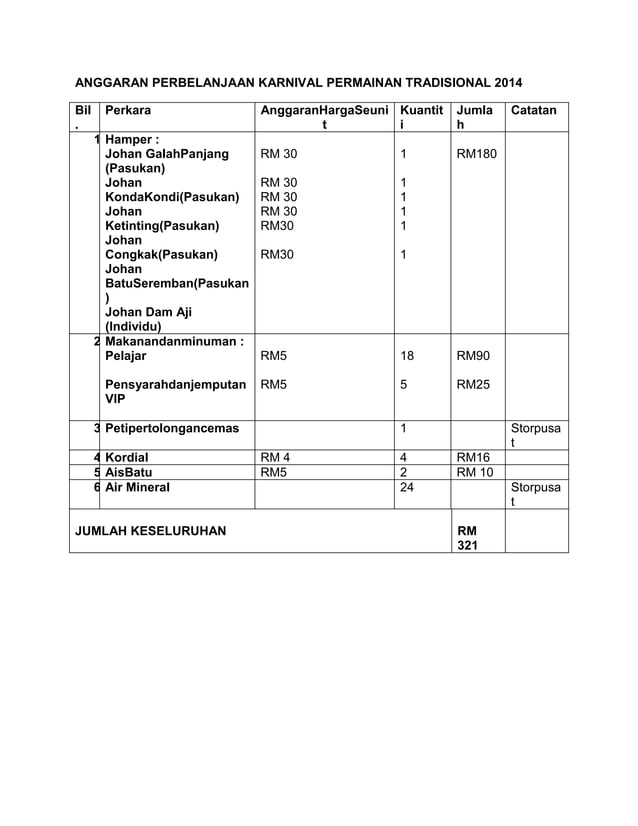 Anggaran perbelanjaan karnival permainan tradisional 2014 eina | DOCX