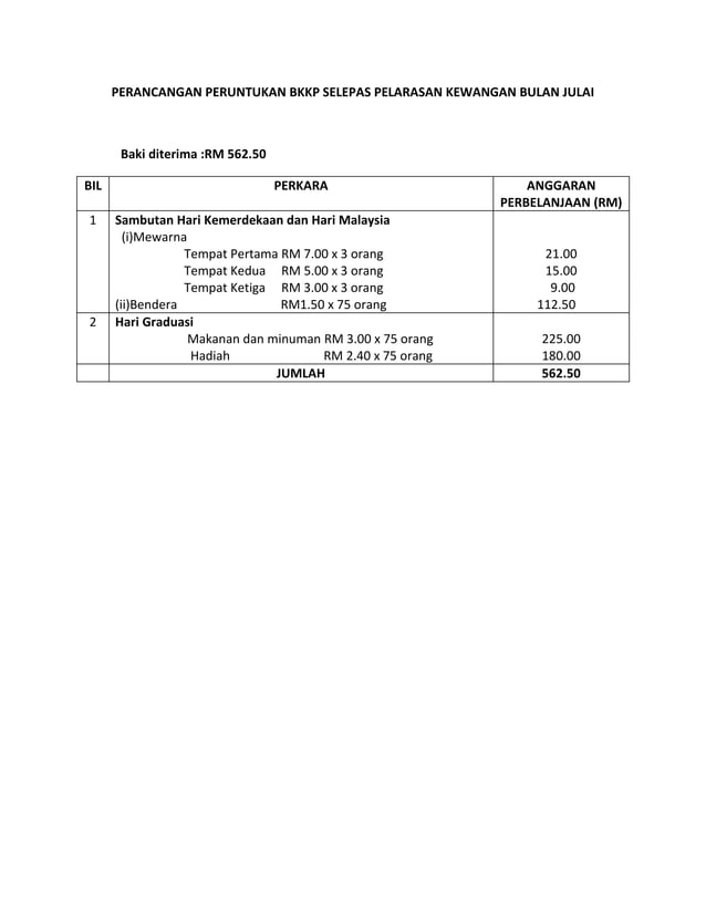 Anggaran perbelanjaan mengurus | DOCX